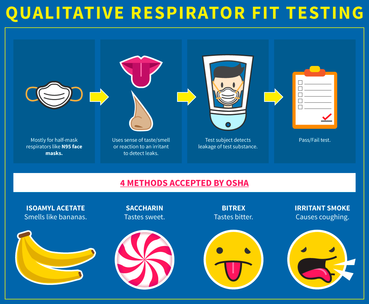 N95 Respirtory Fit Test Heaven Can Wait